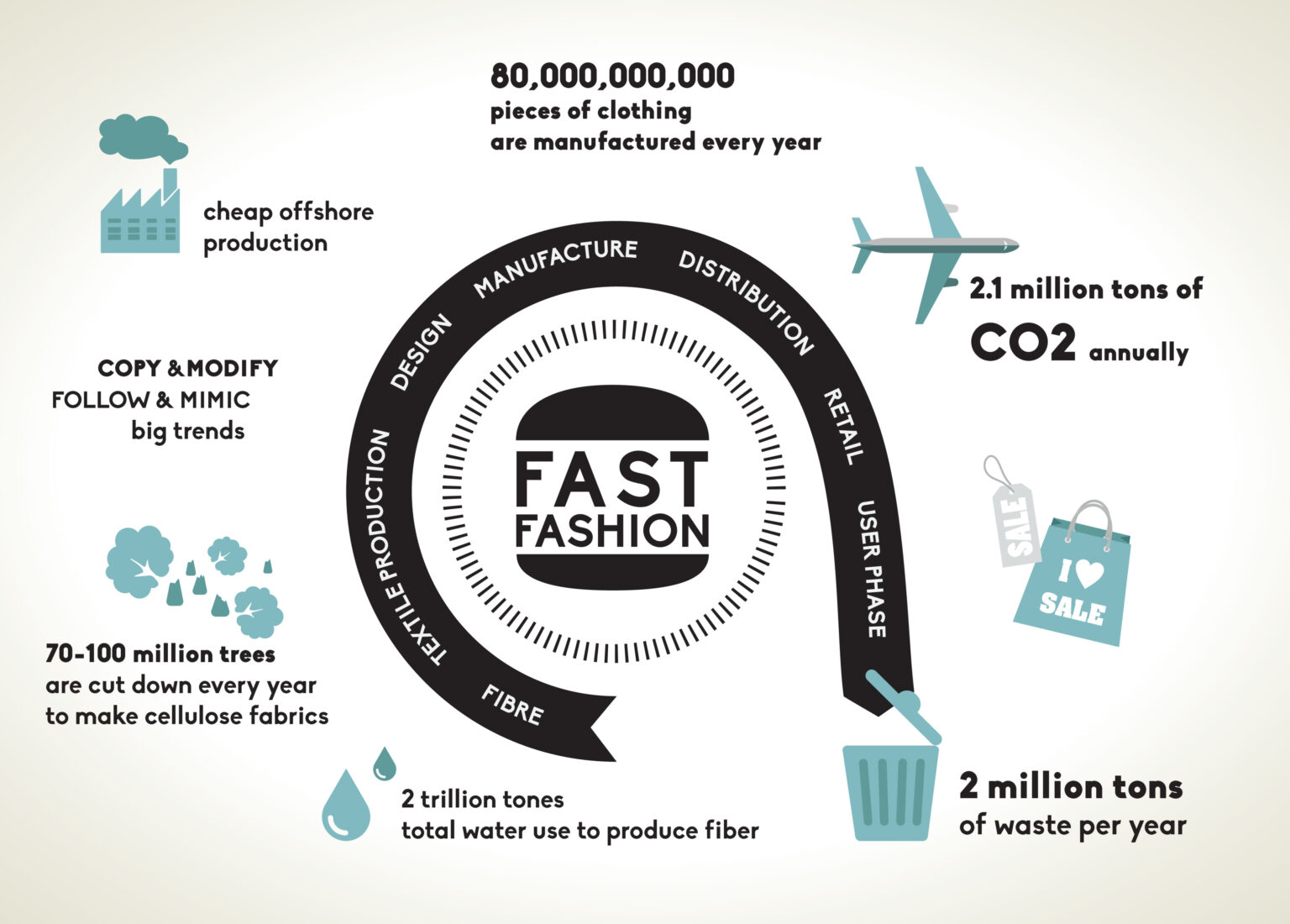 The Impact Of Fashion: Sustainable Fashion Vs Fast Fashion